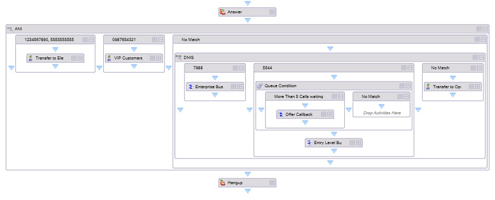 Sample ANI and DNIS Condition with unique Menus and a Callback option