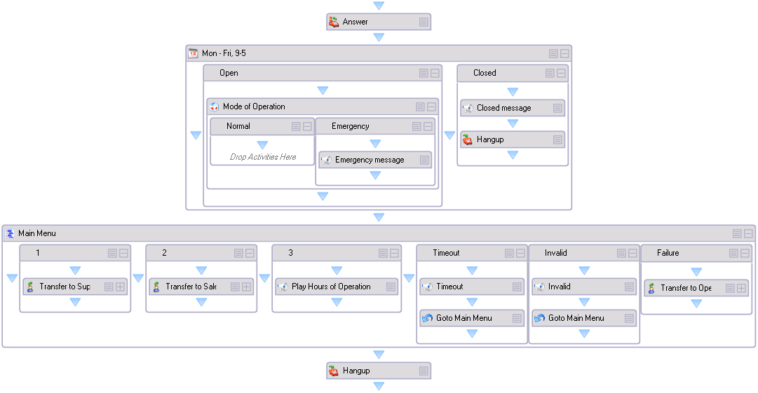 Sample Schedule with Mode of Operation and Menu