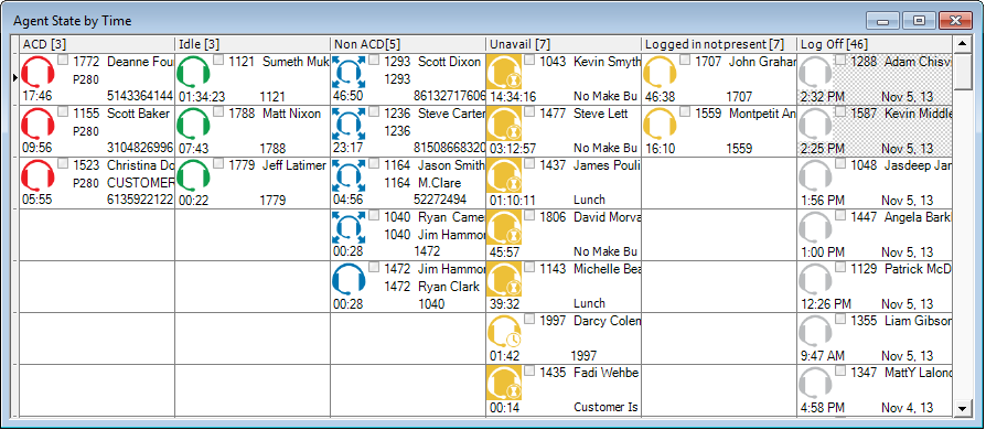Agent State and Employee State by Time