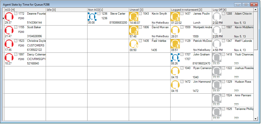Agent State by Time for Queue