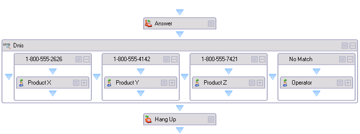 Workflow examples