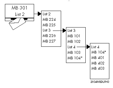 About Distribution Lists