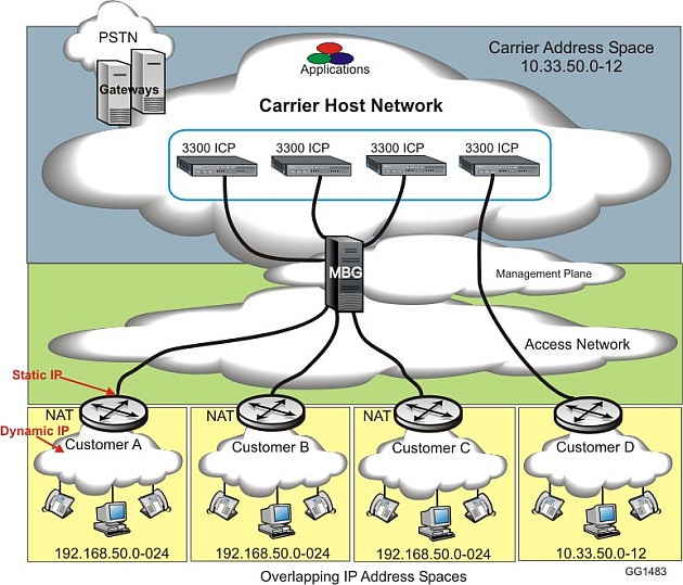 NAT Traversal Service