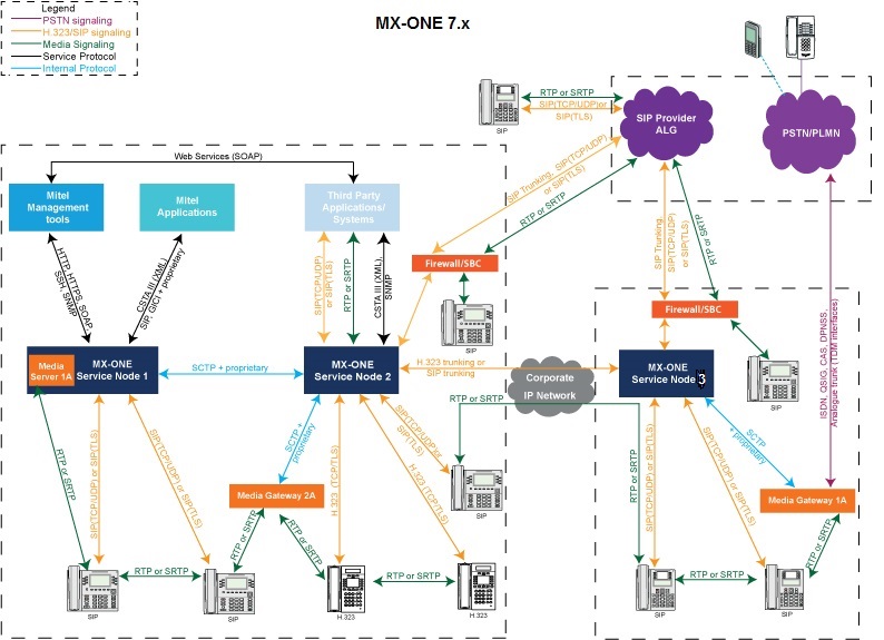 Interfaces and Protocols