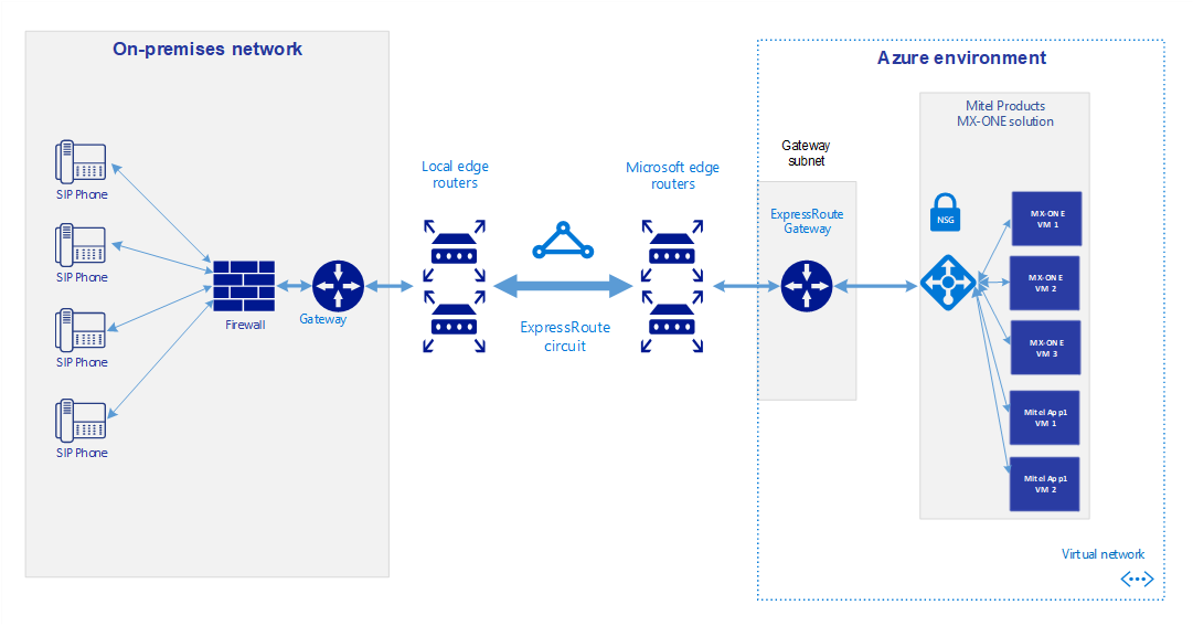 Basic Requirements - Microsoft Azure