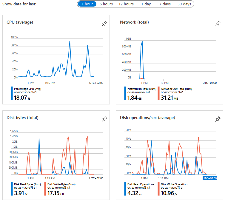Basic Requirements - Microsoft Azure