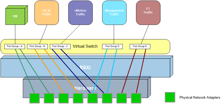 Introduction of the Solution