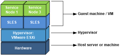 Introduction of the Solution