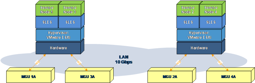 Consolidated Setup