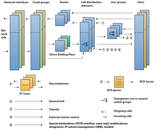 Incoming call routing - graphical overview