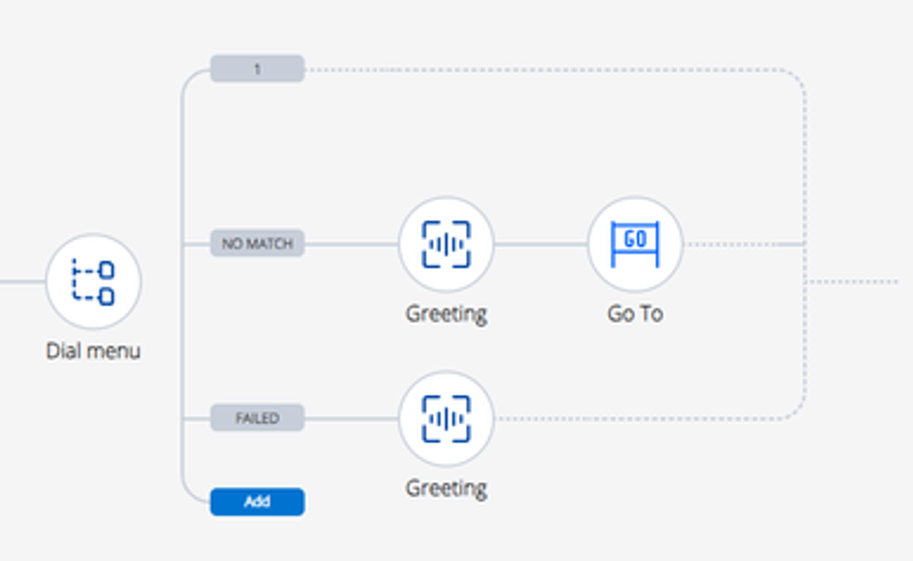 How to configure the Replay Dial Menu Greeting